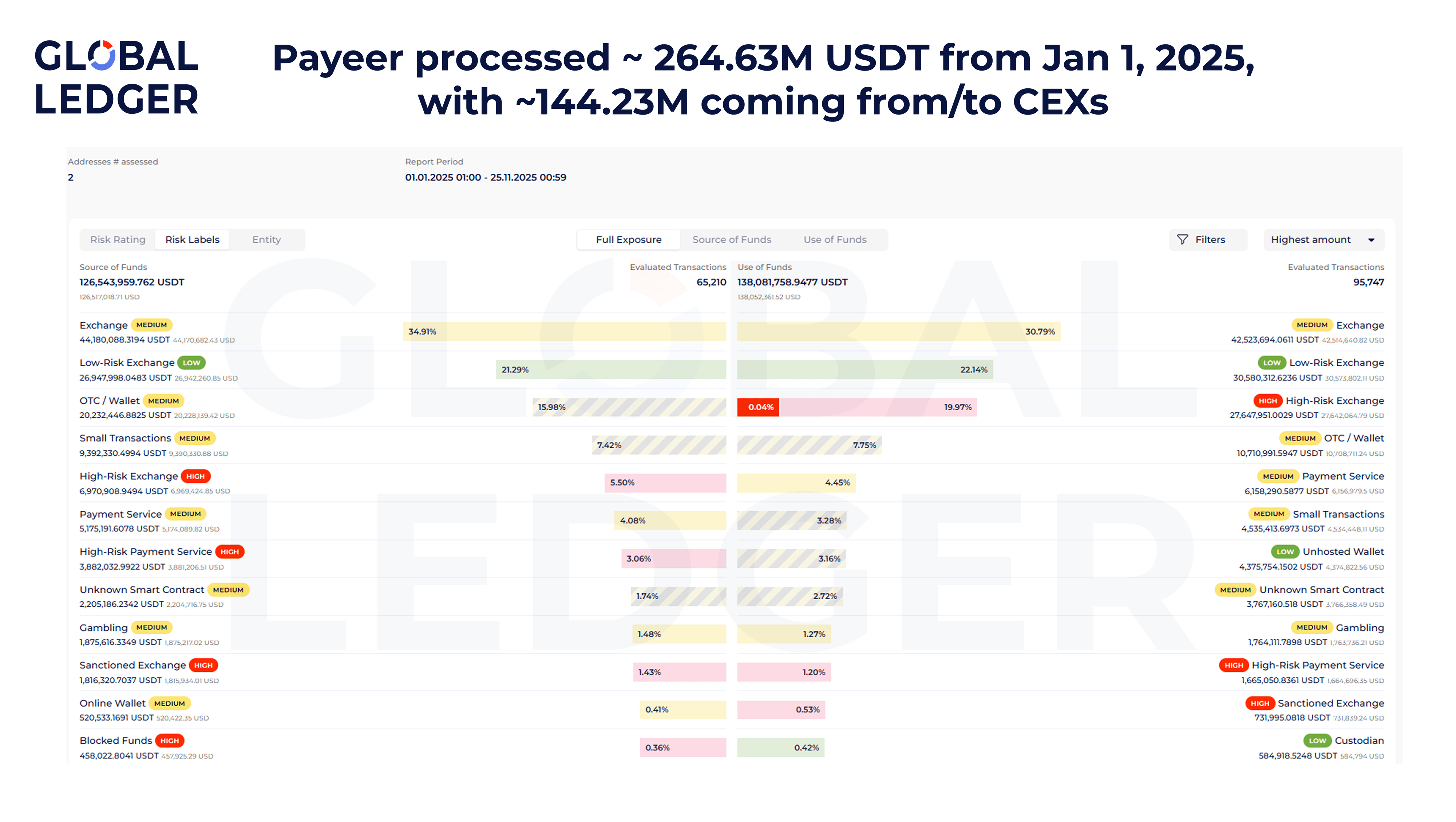 EU Sanctions on Payeer Now in Force. Exposure Analysis